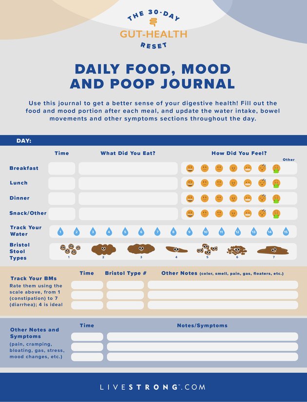 Gut-Health Reset Week 1: Start a Food Diary and Bowel Movement Tracker ... Gut-Health Reset Week 1: Start a Food Diary and Bowel Movement Tracker ...